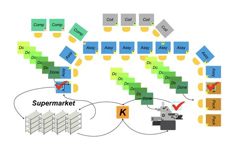 Implementation Of Kanban Spc Consulting Group
