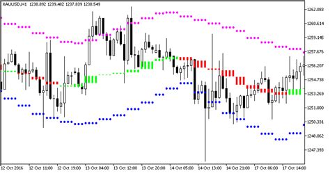 Metatrader 5 Indicator Mikahekin Htf 📈 Mt4 And Mt5 Downloads Robotfx Org