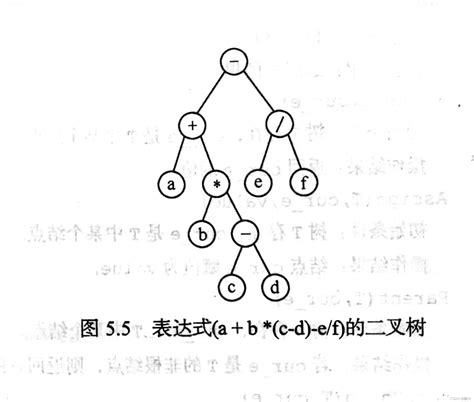 C实现表达式树c转化为语法树 Csdn博客