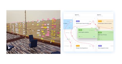 Nordea On Their Transition To Remote Pi Planning With Kendis Pi
