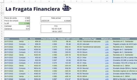 Cómo Hacer Arbitraje P2p En Binance Rentabilidad Y Fiscalidad