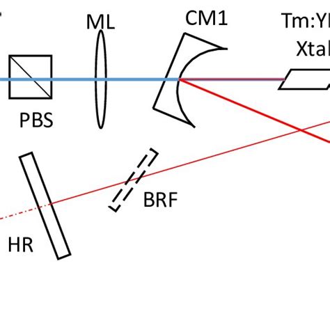 A Low Cost Commercial Multi Mode Diode Pumped Multi Color And Q Switched