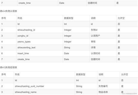 基于springboot的校园失物招领系统lw校园失物招领系统技术架构图 Csdn博客