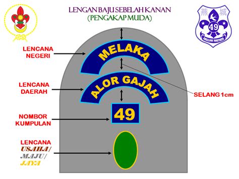 Skim Latihan Pengakap Muda Pengenalan