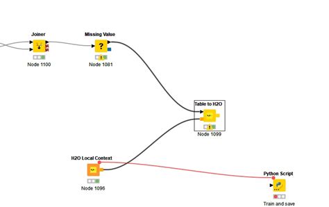 knime h2o extended isolation forest knime extensions knime