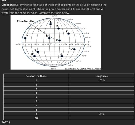 Solved Partt Directions Determine The Longitude Of The Identified Points On The Glove By