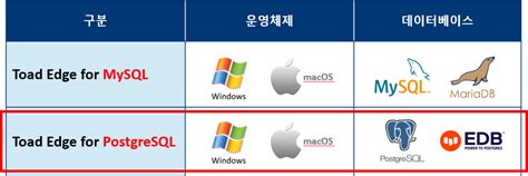 Toad Edge For Postgresql 토드 커뮤니티 Toad Community