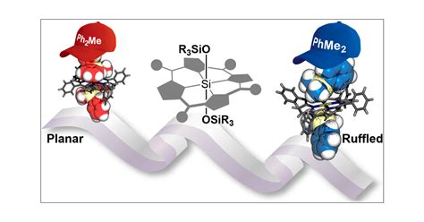 Control Of Porphyrin Planarity And Aggregation By Covalent Capping