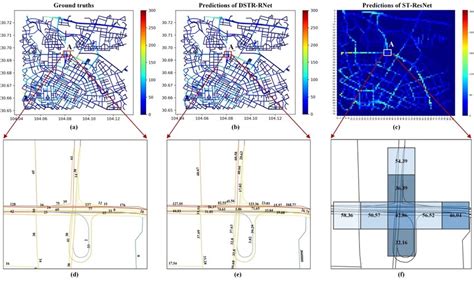 comparison between dstr rnet and cnn based model st resnet a c