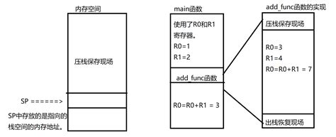 特殊功能寄存器 Csdn博客