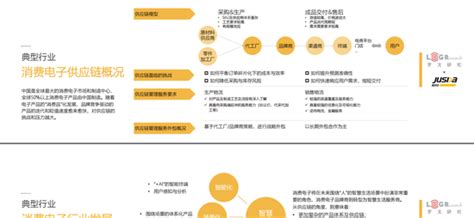 制造业供应链管理服务 发展研究报告（可下载）