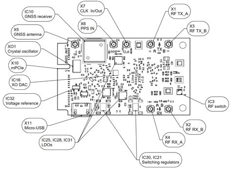 Limesdr Xtrx Crowd Supply