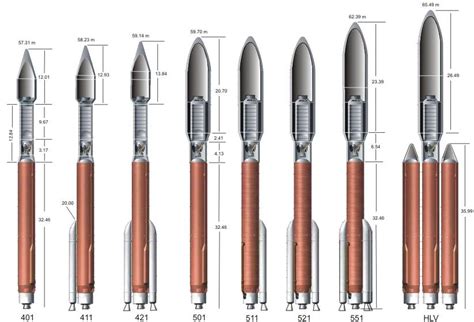 On Large Diameter Atlas V Fairings Why Is The Centaur Inside The