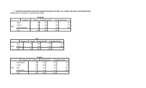 Analysis Of Spss Output Present The Respondents Profile When Grouped According To Civil
