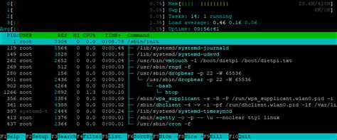 The New Raspberry Pi Zero 2 W Why Is Dietpi A Good Match Dietpi Blog