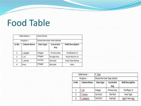 Online Food Ordering System Ppt Pptx