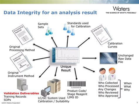 1 introduction to computerized systems validation for review pptx