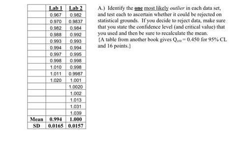 Solved Identify The One Most Likely Outlier In Each Data