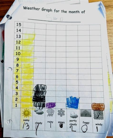 Why Im Not A Fan Of Candy Graphs And What We Should Do Instead — Storytelling With Data