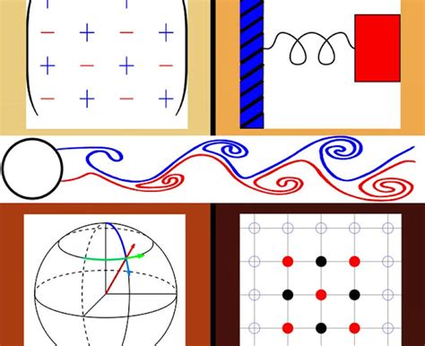 Best Mathematics Courses And Certificates [2025] Coursera Learn Online