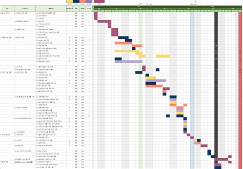 GitHub WOOOOJI mealkit everywhere 매출 분석 통계 기능과 Chatbot을 활용한 Spring boot 기반의 밀키트 쇼핑 웹 서비스 개발