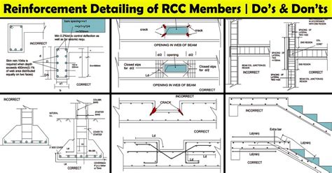 Reinforcement Detailing Of Rcc Members Dos And Donts