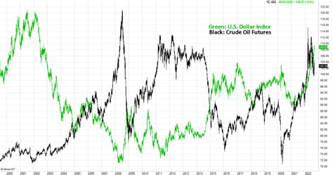 Crude Oil Prices Have A Big Problem Eventually
