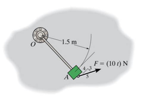 Solved The 48 Kg Block Is Moving Around The Circular