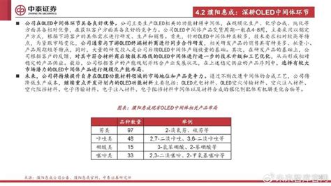Oled材料行业研究报告：供需双轮驱动，国产如日方升oled材料行业材料新浪新闻