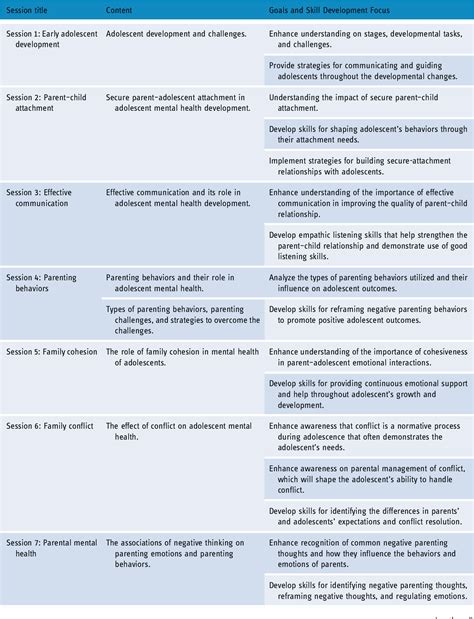 Table 1 From A Pilot Randomized Control Trial On The Feasibility