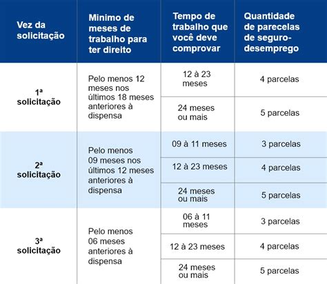 Seguro Desemprego Prorrogado Veja Se Você Tem Direito