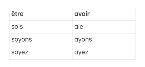 命令形的介绍和prendre的动词变位 知乎
