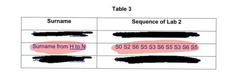 Table 3 Surname Sequence Of Lab 2 Surname From H To N
