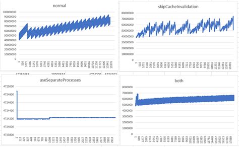 Continuous Increase In Memory · Issue 539 · Dheraultserverless
