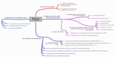 Créer Le Plan Hexalto Coaching