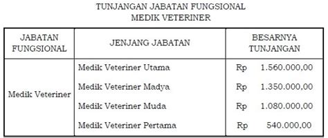 Perpres Nomor 16 Tahun 2013 Tentang Tunjangan Jabatan Penyuluh Pertanian