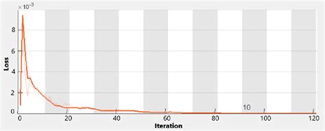 Figure 7 From Enhanced Noma System Using Adaptive Coding And Modulation
