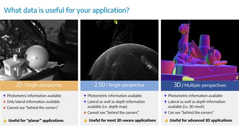 Understanding Machine Vision Inside Vision System Technologies