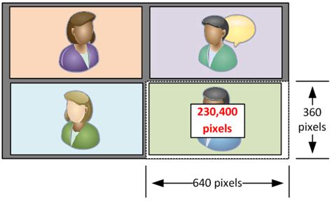Video Interoperability In Lync 2013 Jeff Schertz S Blog