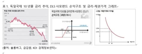 인쇄하기