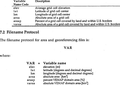 Geographic Variables Variable Name Codes Are Those Used In Filenames