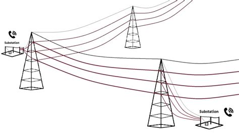 Wave Trap And Coupling Capacitor In Substations