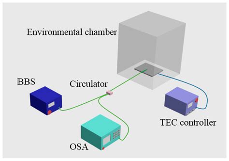 Sensors Free Full Text A Review Of Multimode Interference In Tapered Optical Fibers And