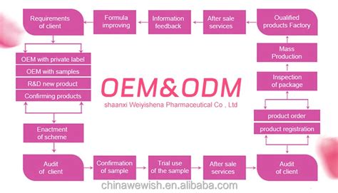 Vaginal Clean Point Feminine Hygiene Vaginal Clean Point Yoni Pearl Yoni Detox Pearls Original