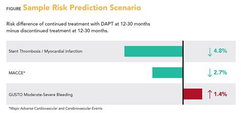 Help At The Point Of Care A Review Of The Accs Dapt Risk Calculator App American College Of