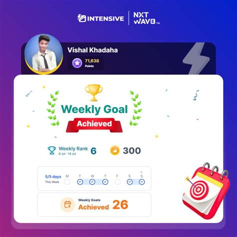 Vishal Khadaha On Linkedin Learningprogress Nxtwave Ccbp Consistency