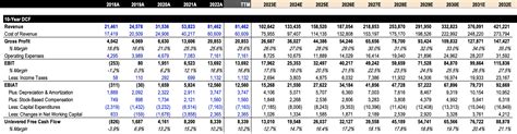 Tesla Stock Master Plan 3 And The Road To 10 Trillion Market Cap