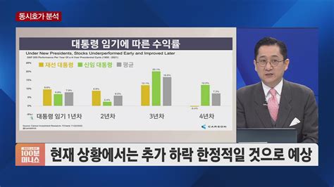 유동원의 투자전략 반가운 반등새해 첫 포트폴리오 전략은 Sbs Biz