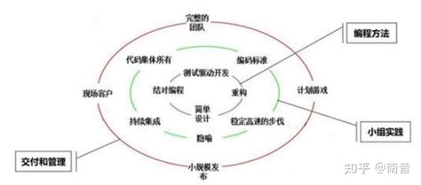 软件测试与开发流程 知乎