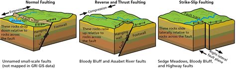 normal fault reverse fault and strike slip fault